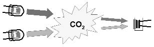 CO2 - Measurement Theory - Basics | JLC International ...