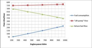 Monitoring Diesel Engine Fuel Consumption With Fuel Flow Meters