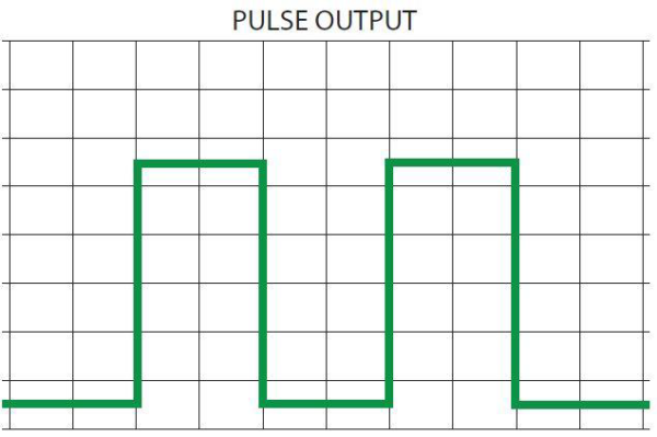 An Introduction To Pulse Output Flowmeter Devices | JLC International